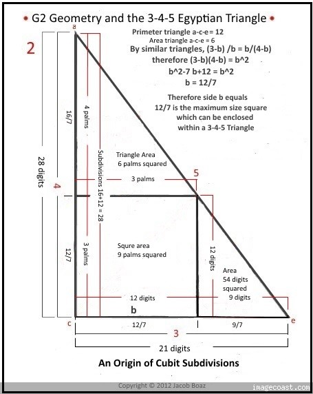 Re: fanfare: Giza planners knew true Pi value - Graham Hancock Official ...