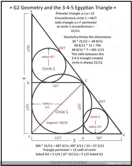Re: A Dual-Unit System of Measurement? - Graham Hancock Official Website