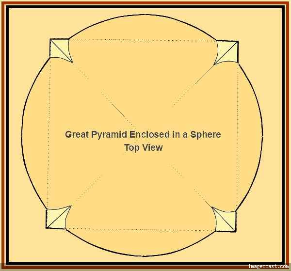 Re: Great Pyramid. Squaring the Circle OR Circling The Square. - Graham ...