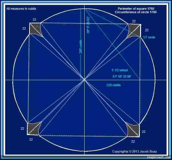 Re: Great Pyramid. Squaring the Circle OR Circling The Square. - Graham ...